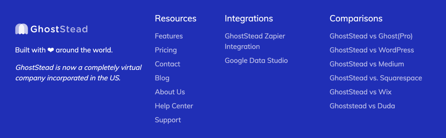 How to Create Subdirectories in Ghost Using Content Collections - Mindspun